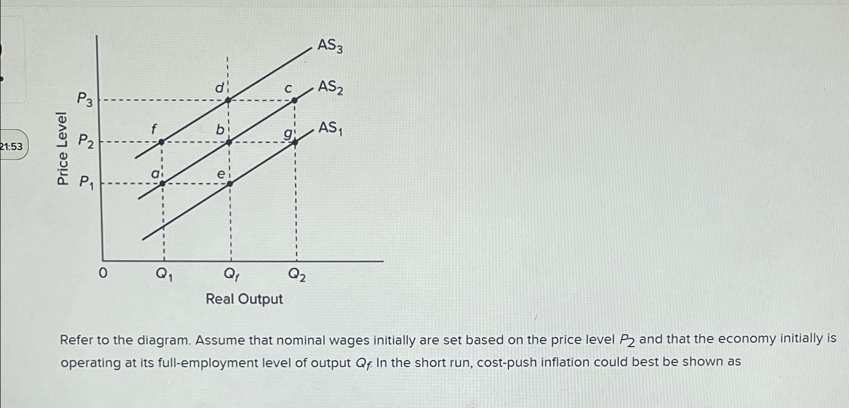 Solved 21:53Refer to the diagram. Assume that nominal wages | Chegg.com