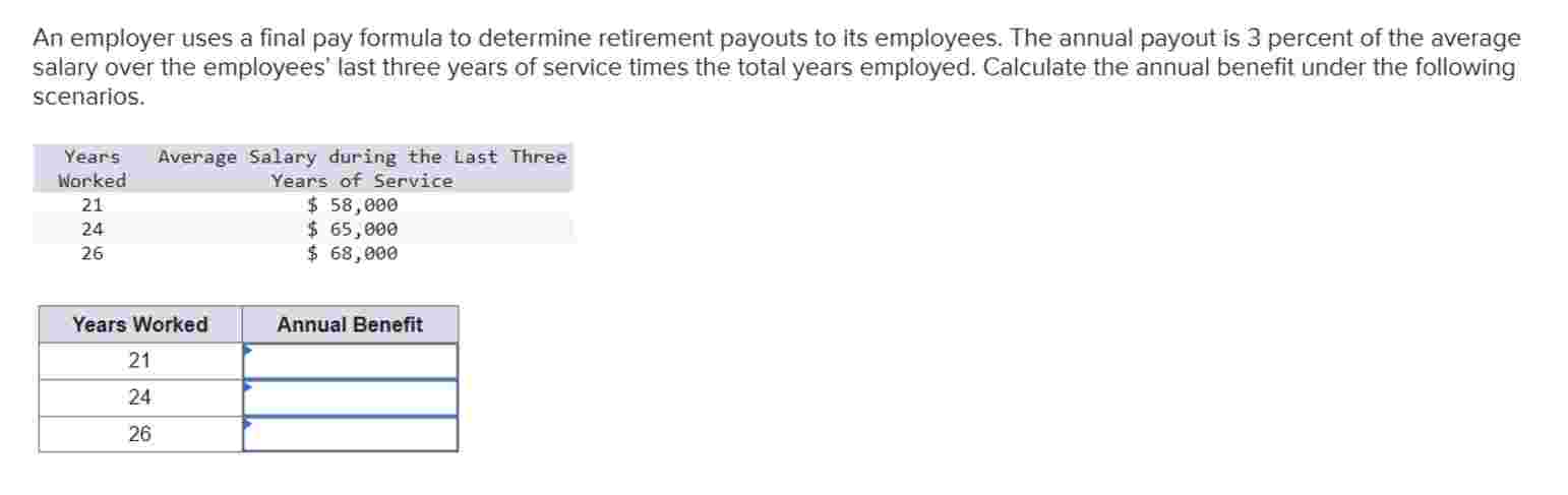 Solved An employer uses a final pay formula to determine | Chegg.com