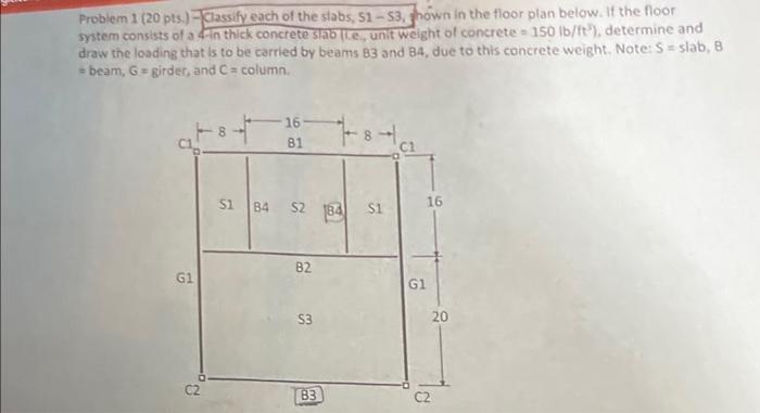 Solved Problem 1 (20 pts.) - Classify each of the stabs, | Chegg.com Solved Problem 1 (20 pts.) - Classify each of the stabs, | Chegg.com