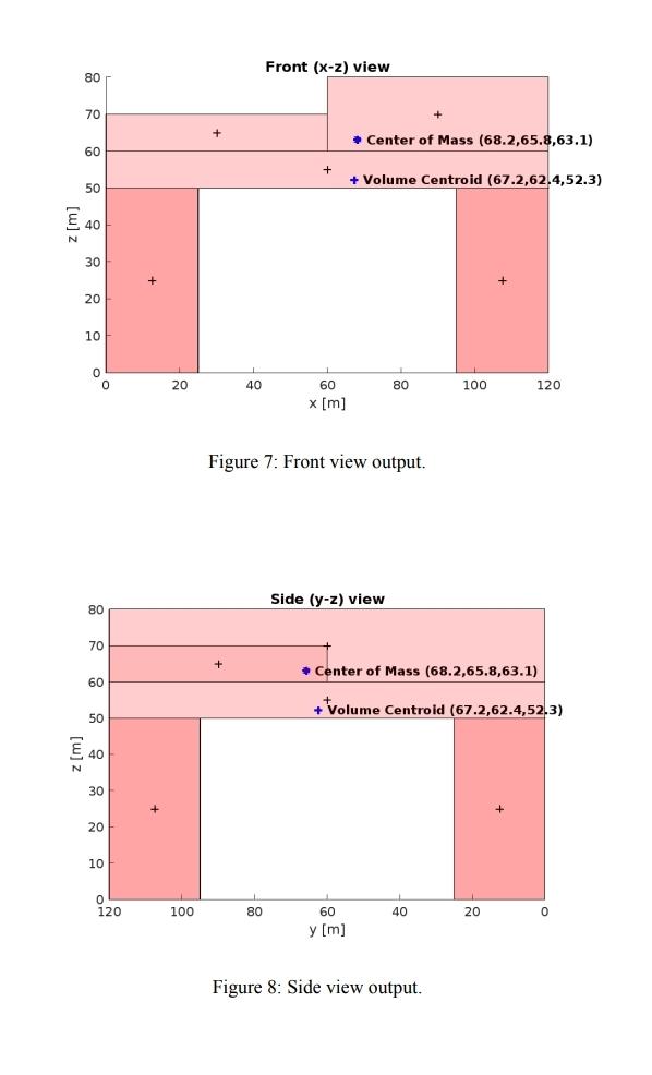 Solved Determining the centroid, center of mass, and moment | Chegg.com
