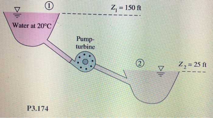 Solved Z, = 150 ft Water at 20°C Pump- turbine Z, = 25 ft | Chegg.com