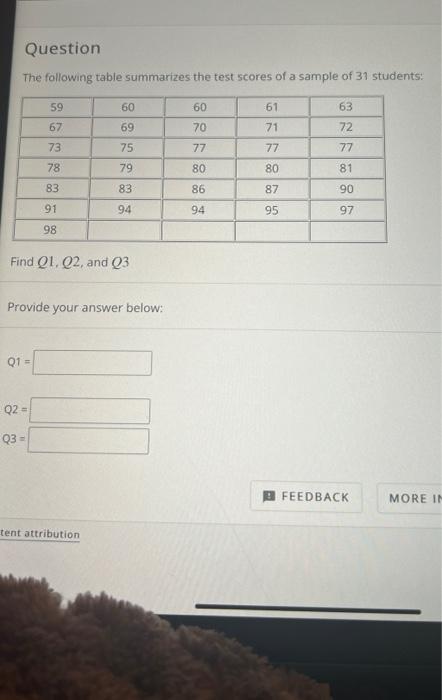 Solved The following table summarizes the test scores of a | Chegg.com