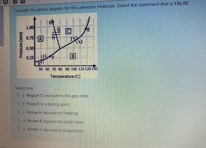 Solved In which bonds does the bond polarity arrow point to | Chegg.com
