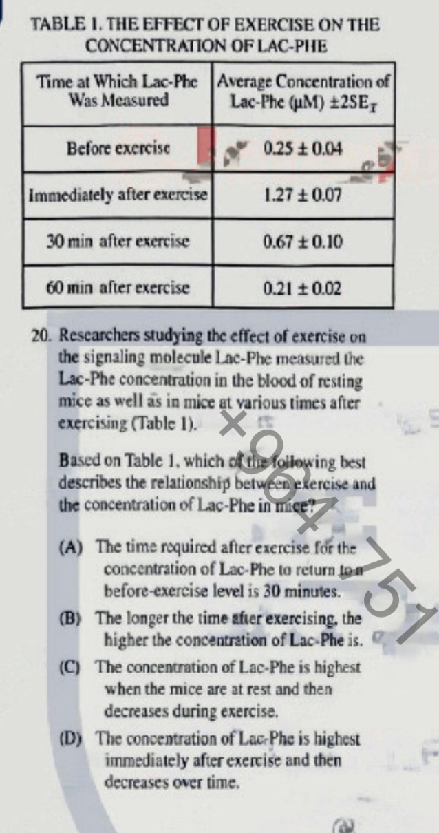 Solved TABLE 1. ﻿THE EFFECT OF EXERCISE ON THECONCENTRATION | Chegg.com