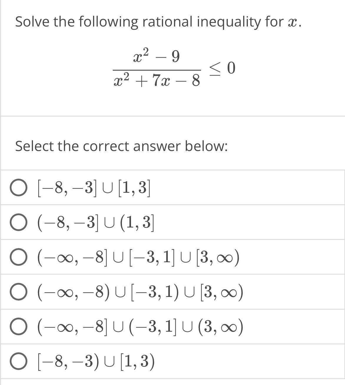 Solved Solve the following rational inequality for | Chegg.com
