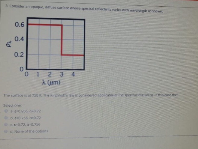 Solved 3. Consider an opaque, diffuse surface whose spectral | Chegg.com