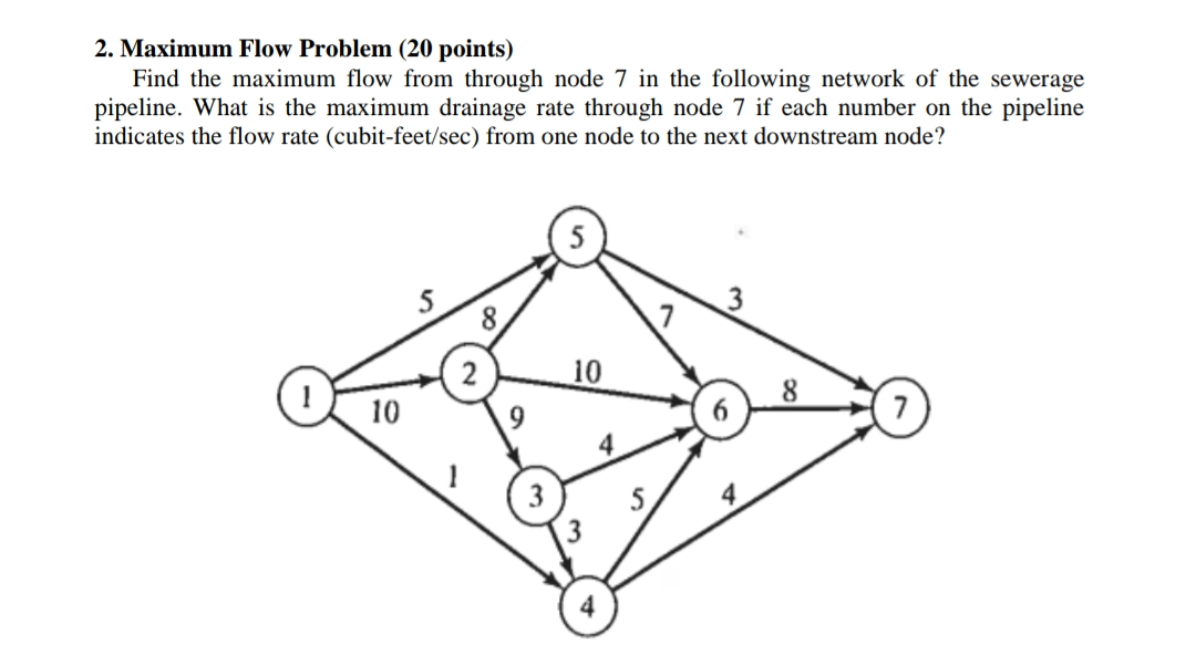Solved Maximum Flow Problem (20 ﻿points)Find the maximum | Chegg.com