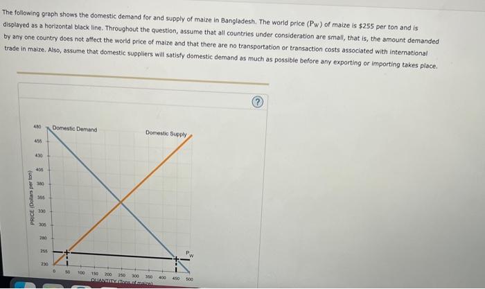 Solved The following graph shows the domestic demand for and | Chegg.com