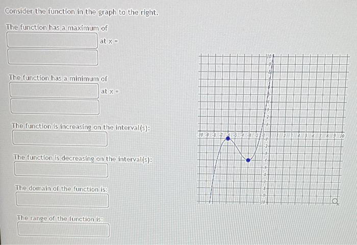 Solved Consider the function in the graph to the right. The | Chegg.com