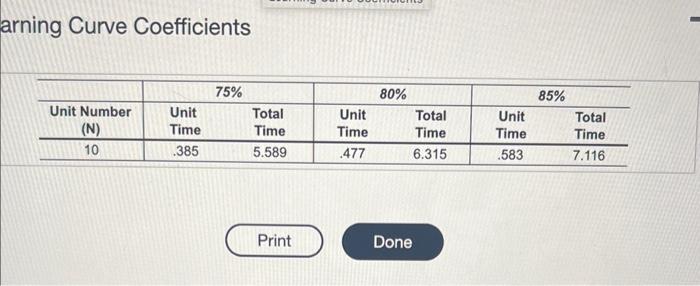 Solved Beth Zion Hospital has recelved initial certification | Chegg.com