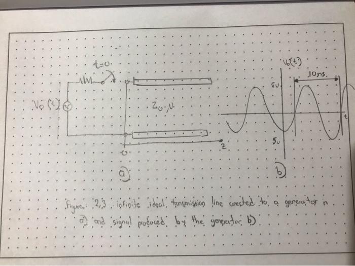 Solved In the configuration shown in figure 2.3a, a | Chegg.com