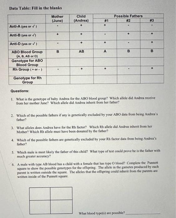 Solved Learning Outcomes: - Distinguish between ABO blood | Chegg.com