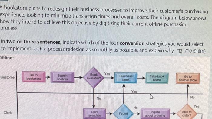 A bookstore plans to redesign their business | Chegg.com