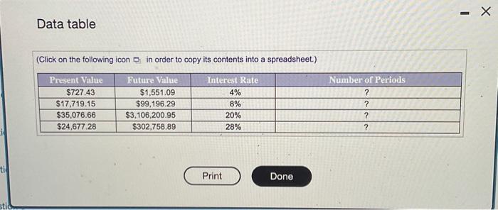 Solved Waiting periods. Fill in the number of periods for | Chegg.com