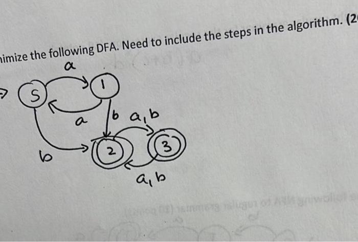 imize the following DFA. Need to include the steps in | Chegg.com