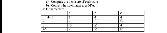 Solved a) Compute the ε-closure of each state b) Convert the | Chegg.com