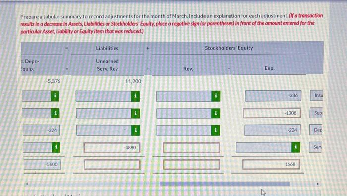 Solved A partial tabular summary of transactions for | Chegg.com