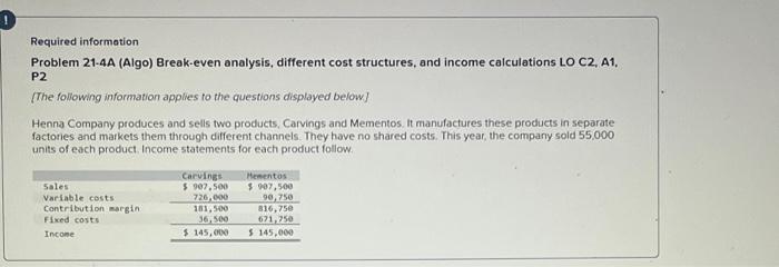 Solved Required information Problem 21-4A (Algo) Break-even | Chegg.com
