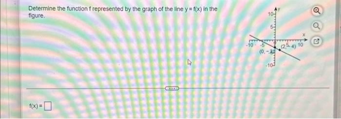 Solved Determine the function f represented by the graph of | Chegg.com