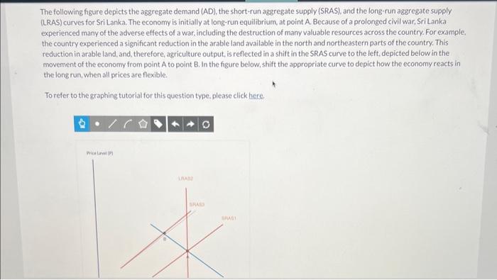 Solved The following figure depicts the aggregate demand | Chegg.com