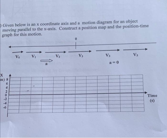 Solved Given below is an x coordinate axis and a motion | Chegg.com