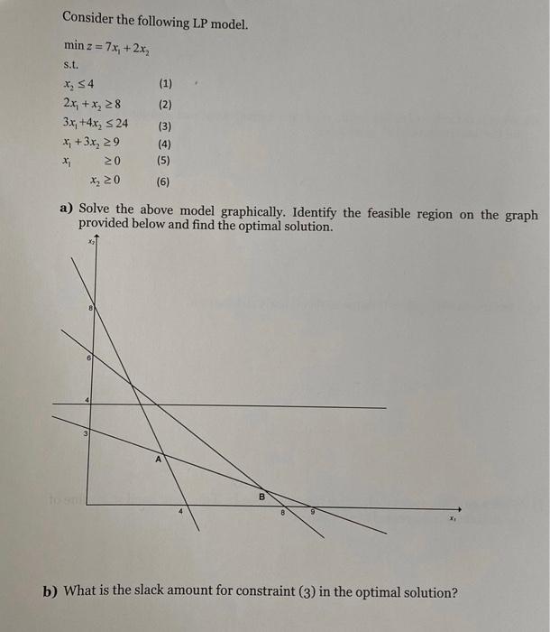 Consider the following LP model. minz=7x1+2x2 s.t. | Chegg.com