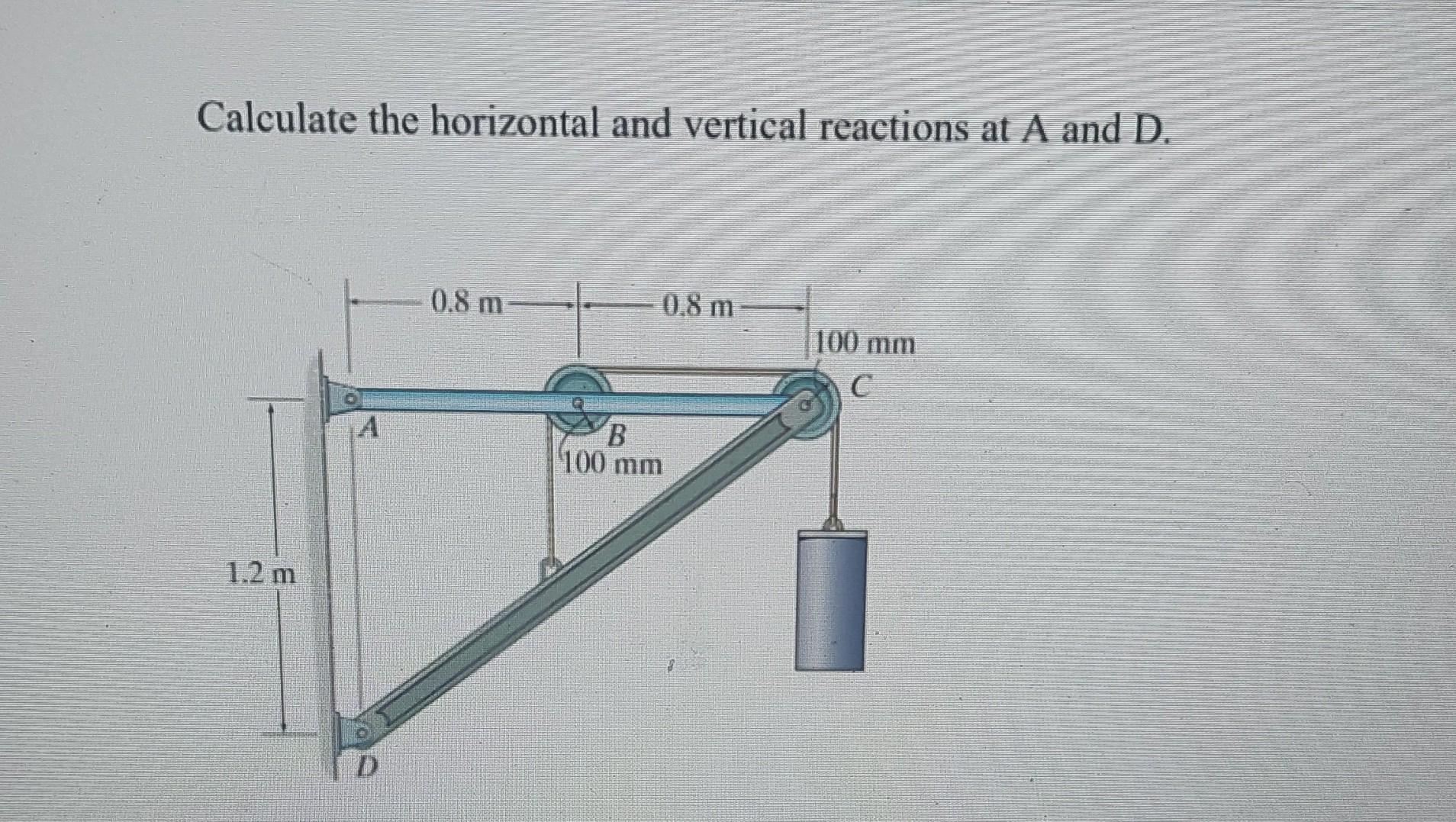 Solved Calculate the horizontal and vertical reactions at A | Chegg.com