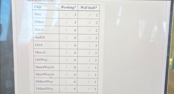 Solved Design the following chip with HDL. ASSIGNMENT | Chegg.com