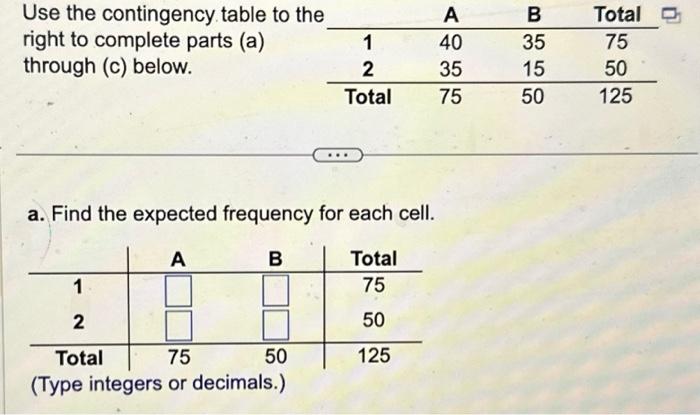 Solved Use the contingency table to the right to complete | Chegg.com