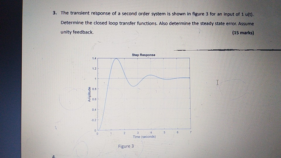 Solved 3. The transient response of a second order system is | Chegg.com