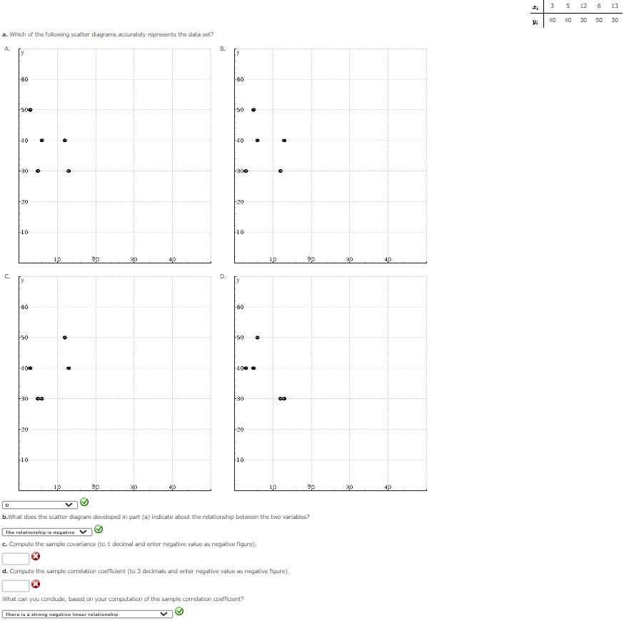 Solved a. ﻿Which of the following scatter diagrams | Chegg.com