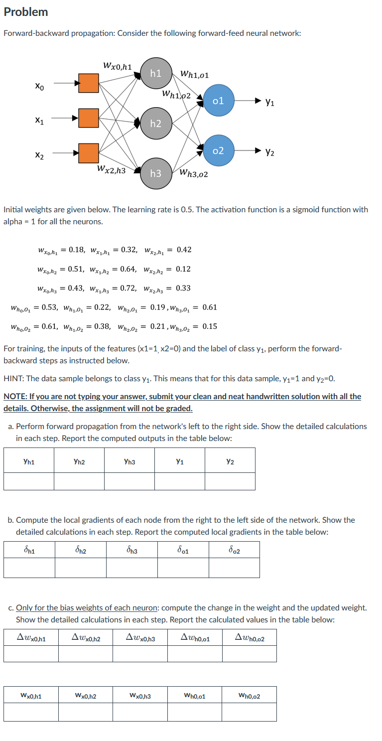 Solved c. ﻿Only for the bias weights of each neuron: compute | Chegg.com