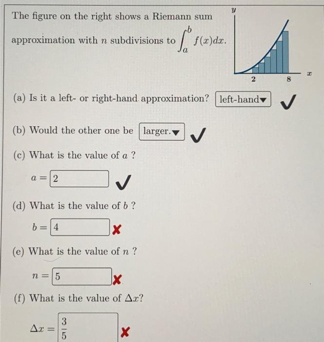Solved The figure on the right shows a Riemann sum | Chegg.com