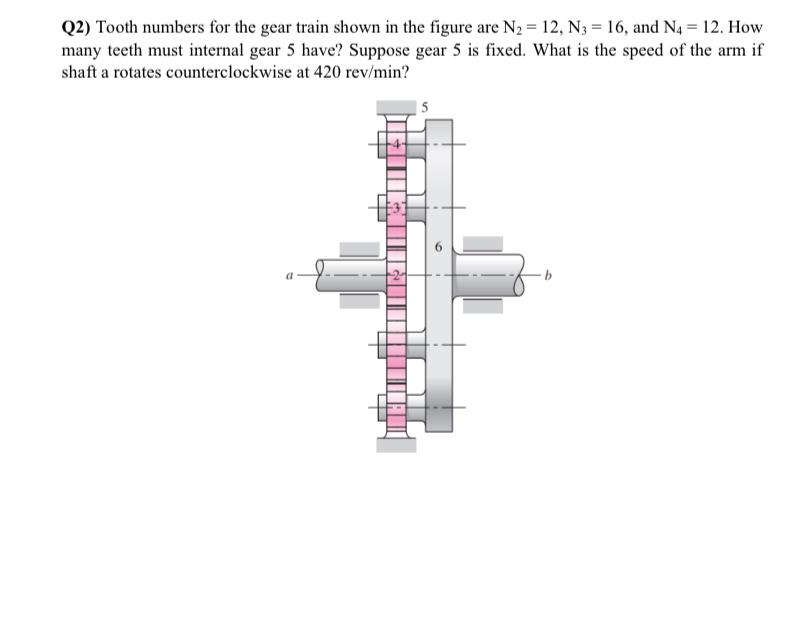 Solved Q2) ﻿Tooth numbers for the gear train shown in the | Chegg.com