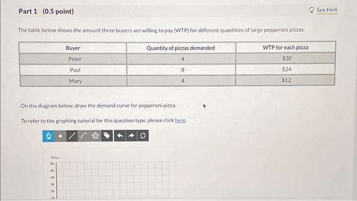 Solved Part 1 (0.5 point) The table below shows the amount | Chegg.com