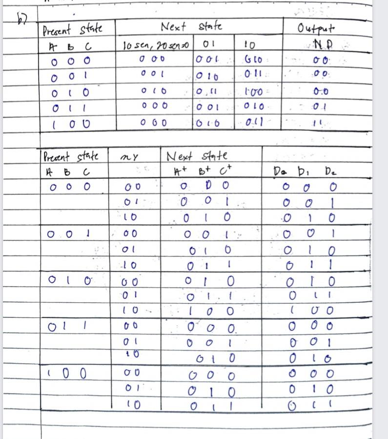 Solved do a kmap and boolean equation for output(N and | Chegg.com
