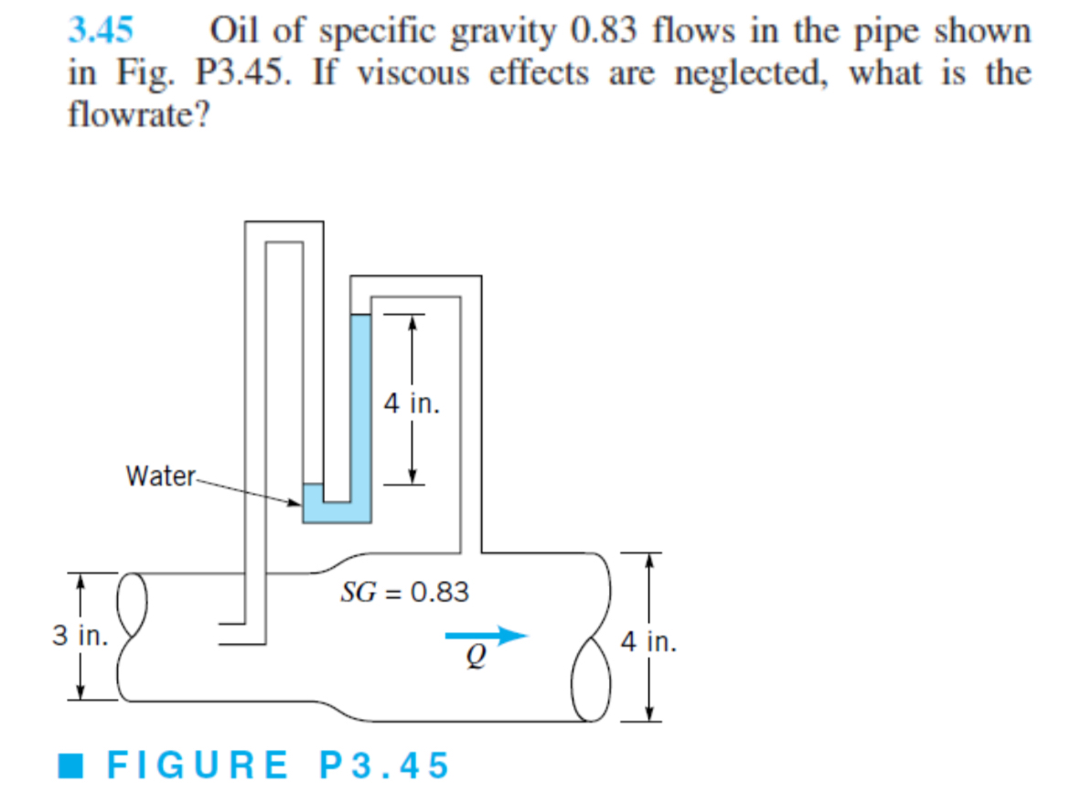 Solved 3.45 ﻿Oil of specific gravity 0.83 ﻿flows in the pipe | Chegg.com