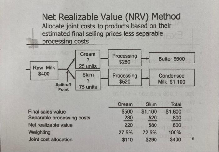 Solved Constant Gross Margin % NRV Method Allocate joint | Chegg.com