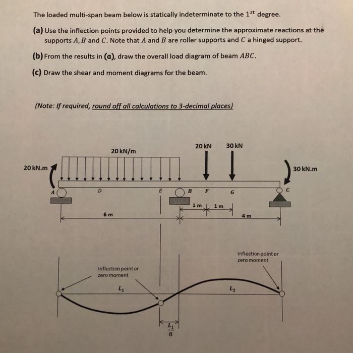 Solved The loaded multi-span beam below is statically | Chegg.com