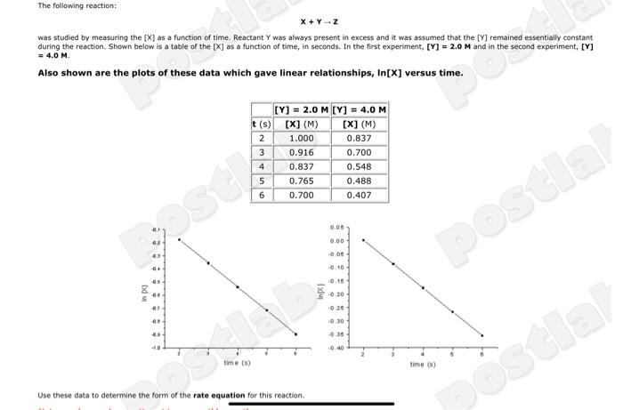 Solved The following reaction: X + Y Z was studied by | Chegg.com