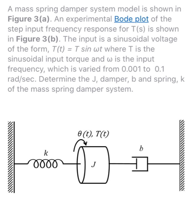 Solved A mass spring damper system model is shown in Figure | Chegg.com