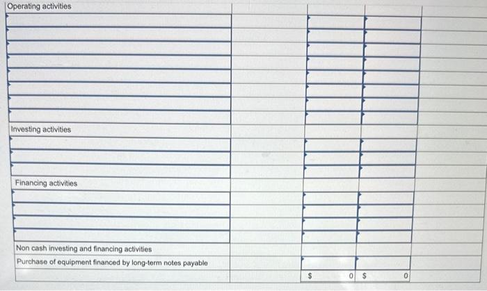 Solved Problem 12-4AA (Algo) Indirect: Cash flows | Chegg.com Solved Problem 12-4AA (Algo) Indirect: Cash flows | Chegg.com