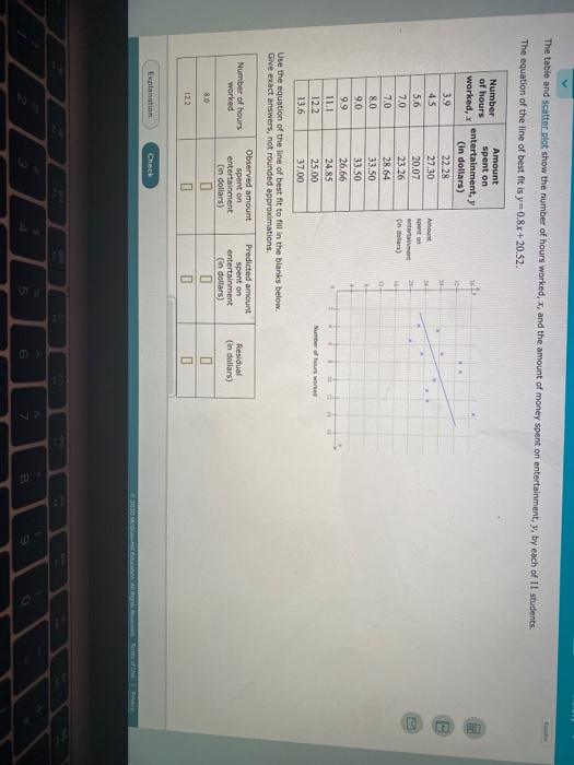 Solved The table and scatter plot show the number of hours | Chegg.com