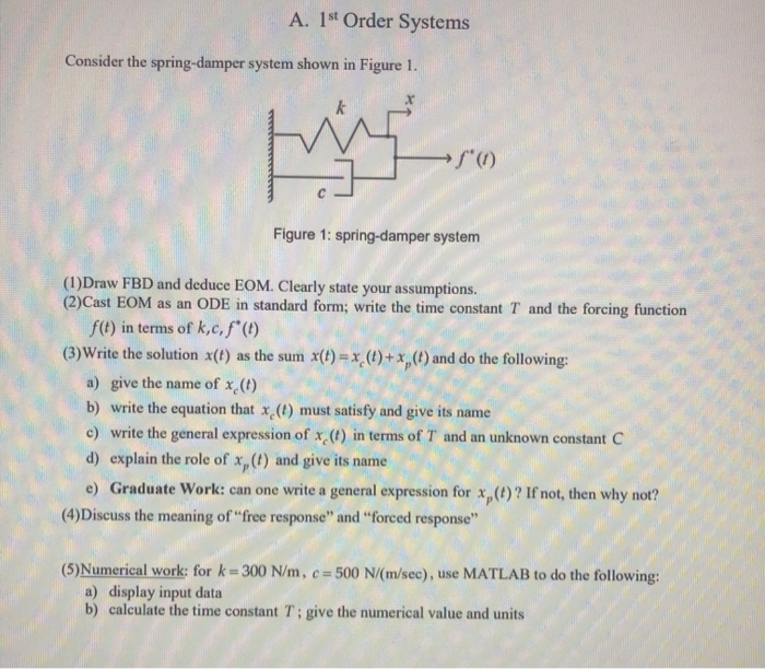 Solved A. 1st Order Systems Consider the spring-damper | Chegg.com