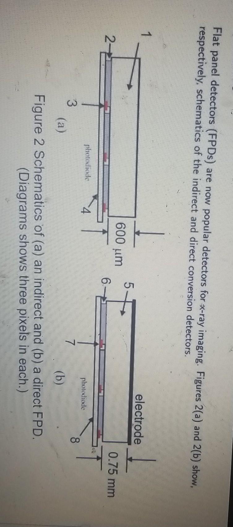 Solved Flat panel detectors (FPDs) are now popular detectors | Chegg.com