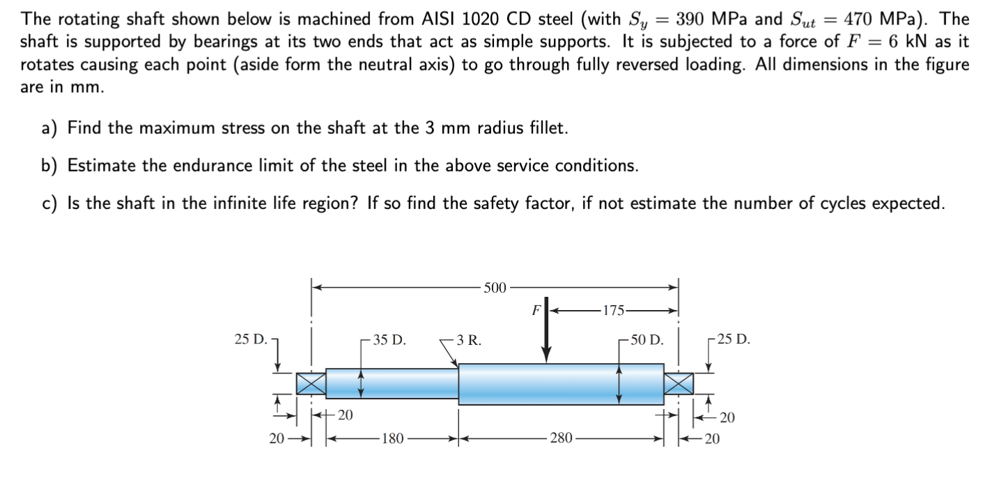 Solved The rotating shaft shown below is machined from AISI | Chegg.com