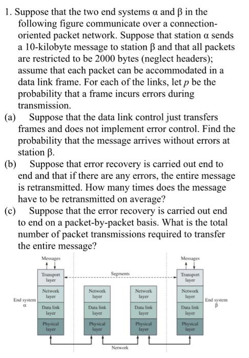 Solved 1. Suppose that the two end systems a and ß in the | Chegg.com