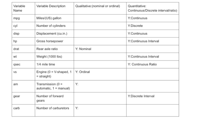 Solved Label each variable as qualitative or quantitative . | Chegg.com Solved Label each variable as qualitative or quantitative . | Chegg.com