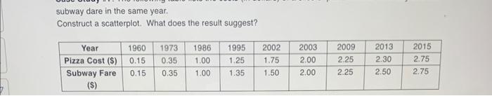 Solved subway dare in the same year. Construct a | Chegg.com