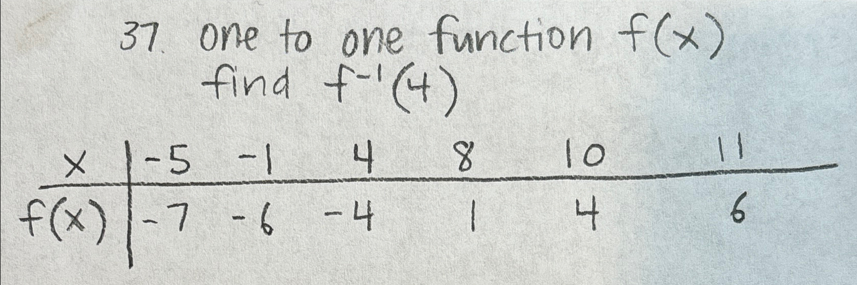 Solved one to one function f(x) ﻿find | Chegg.com